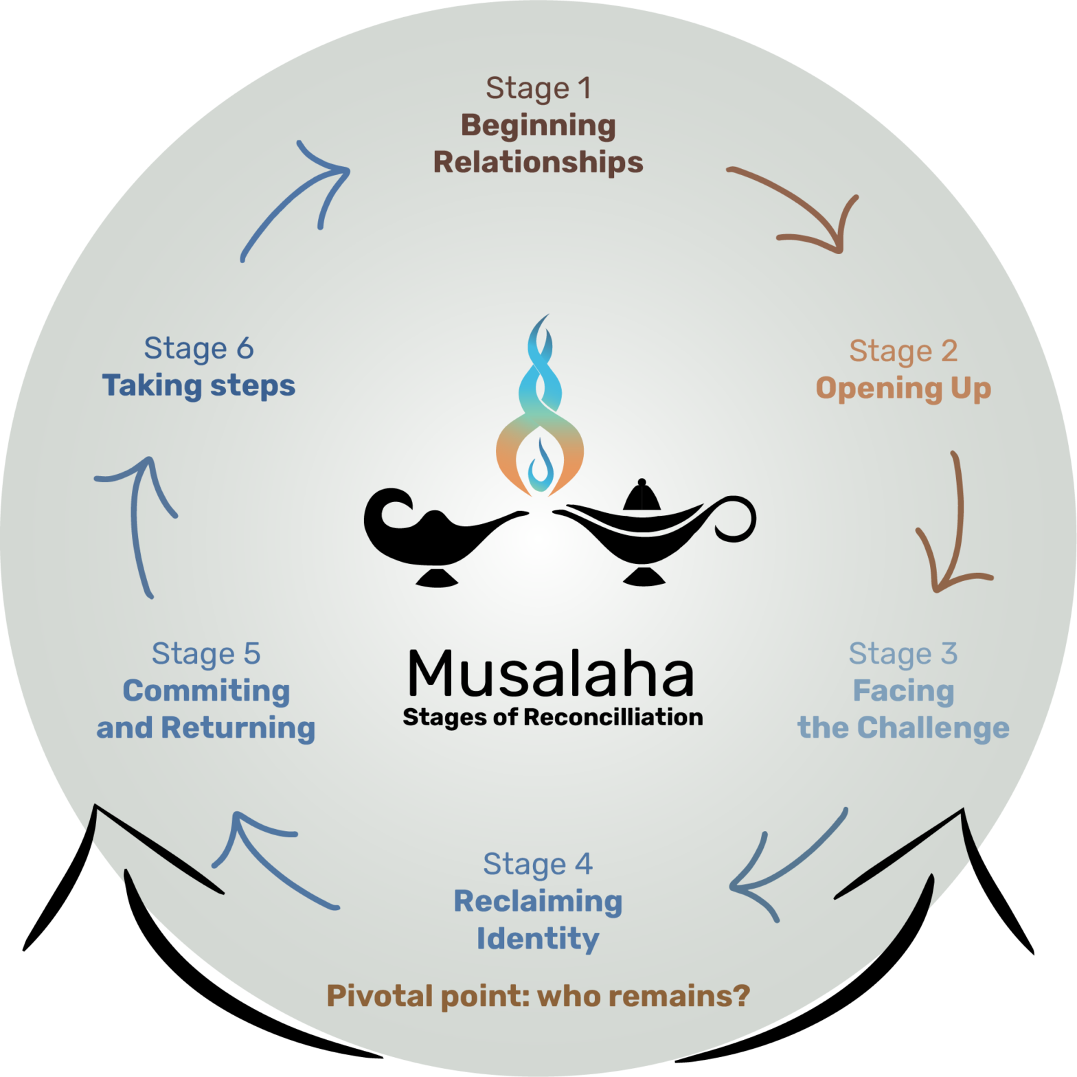 Musalaha – A Vision of Reconciliation